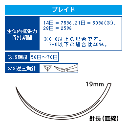 バイクリル（ヘラ型針/逆三角針） - シグニ メディカル